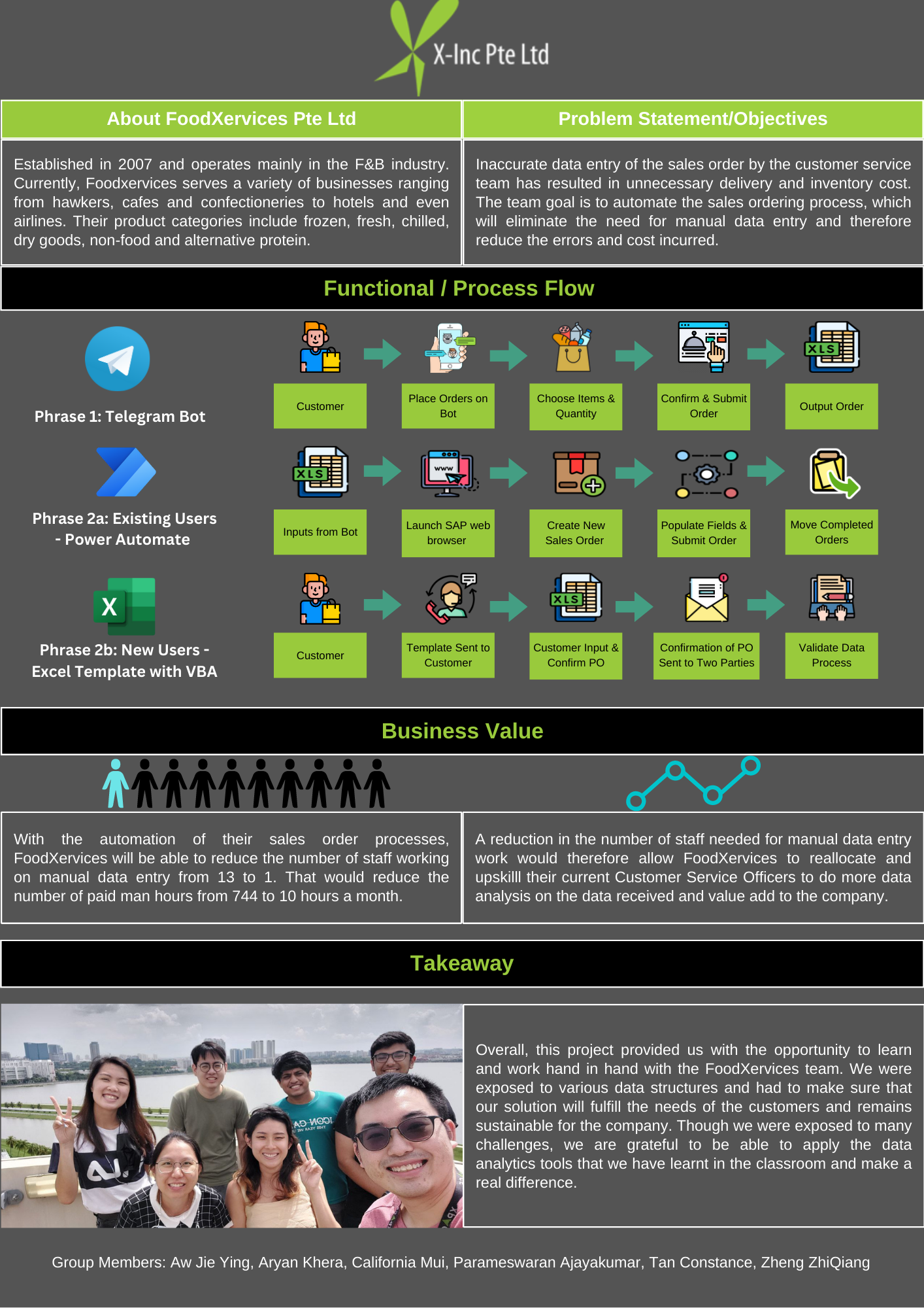 Sales Order Process Automation | School of Accountancy