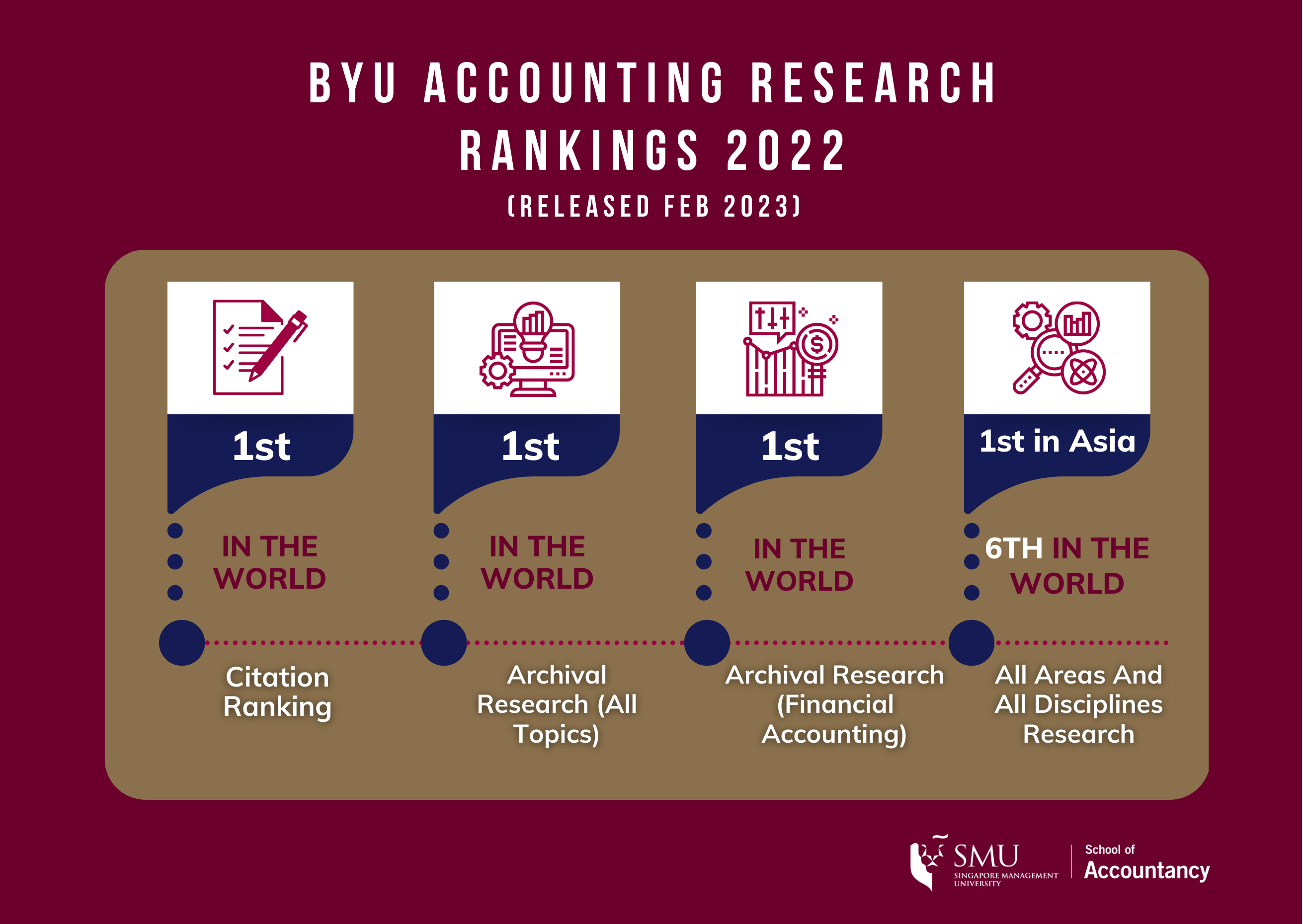 Academic Research | School of Accountancy
